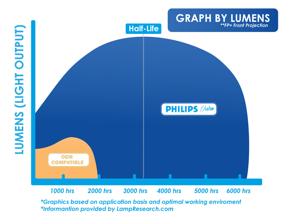 MI Technologies Inc - Authorized Philips Bulbs Distributor – MI ...